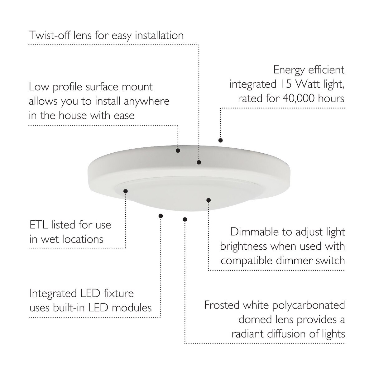 Paxton White 7 Inch LED Flush Mount Ceiling Light ǀ Lighting & Ceiling ...